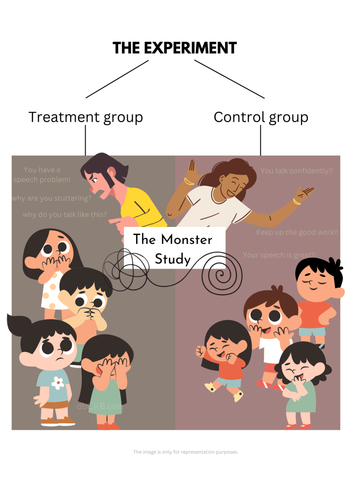The Monster Study – Designed by CKB